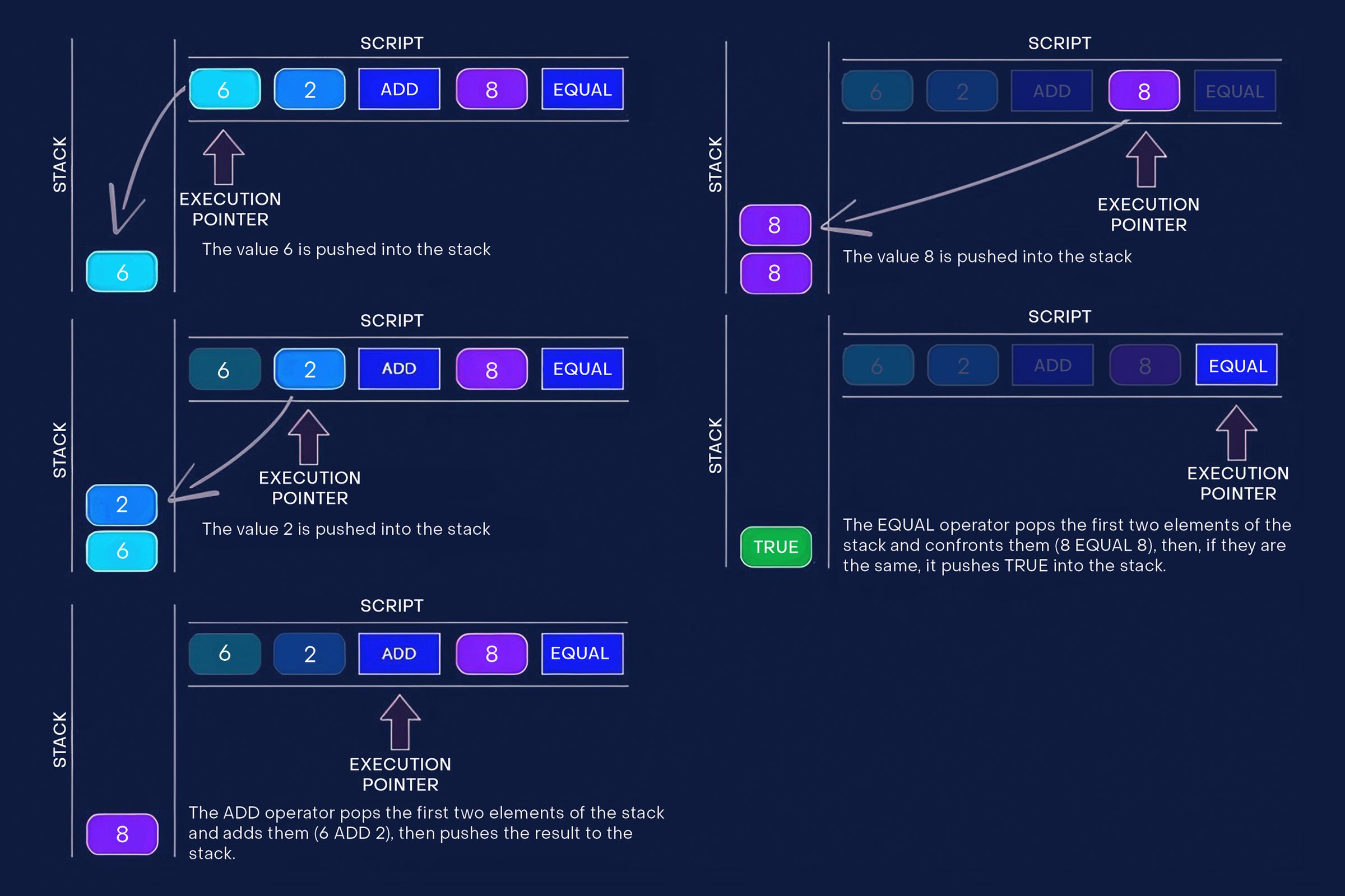 Discover Bitcoin Script: Its Role in Bitcoin Transactions