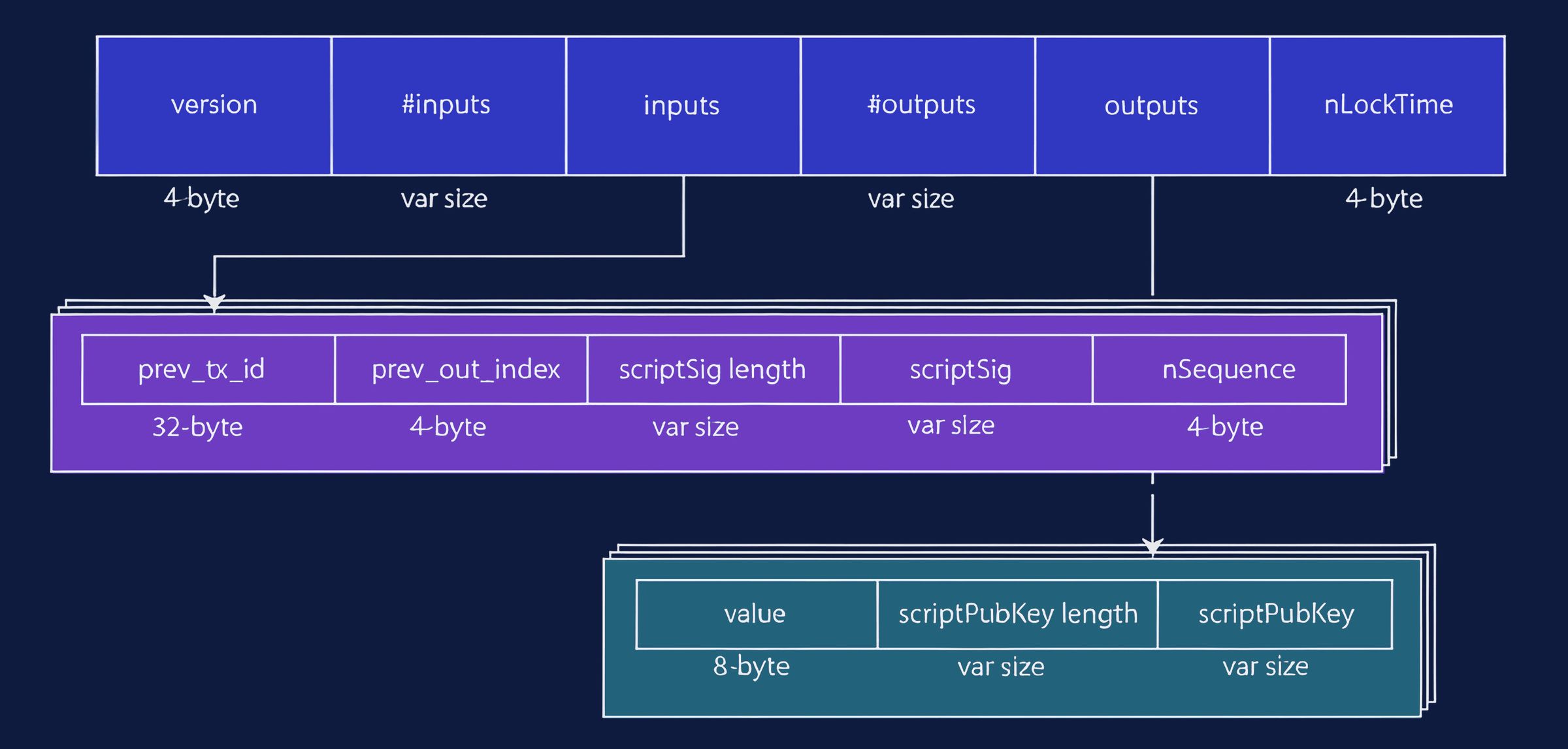 What Is Bitcoin Script Unveiling Its Role In Bitcoin